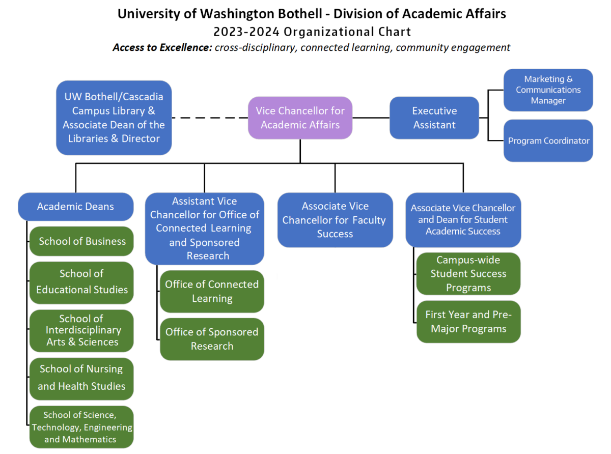 About us - Academic Affairs