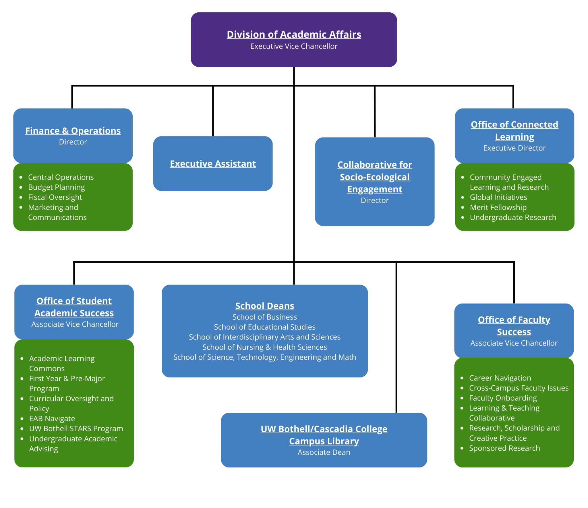 About us - Academic Affairs