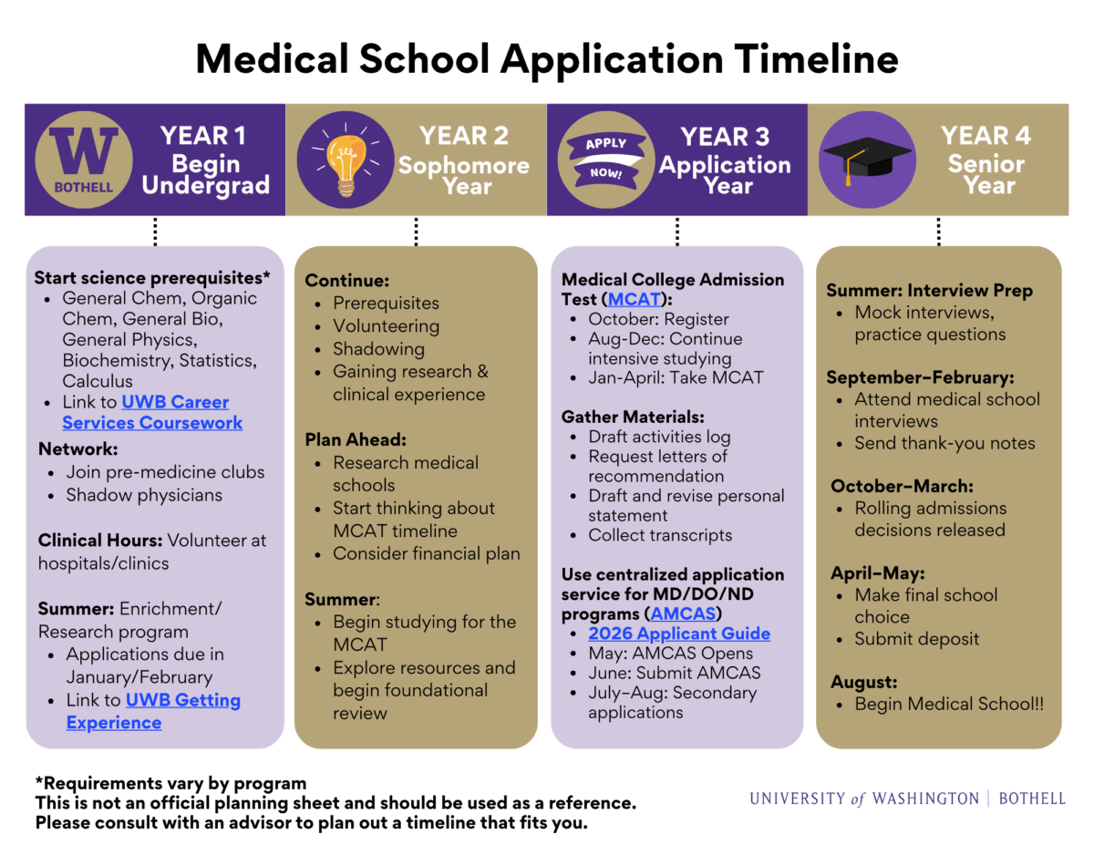 Medicine - Career Services