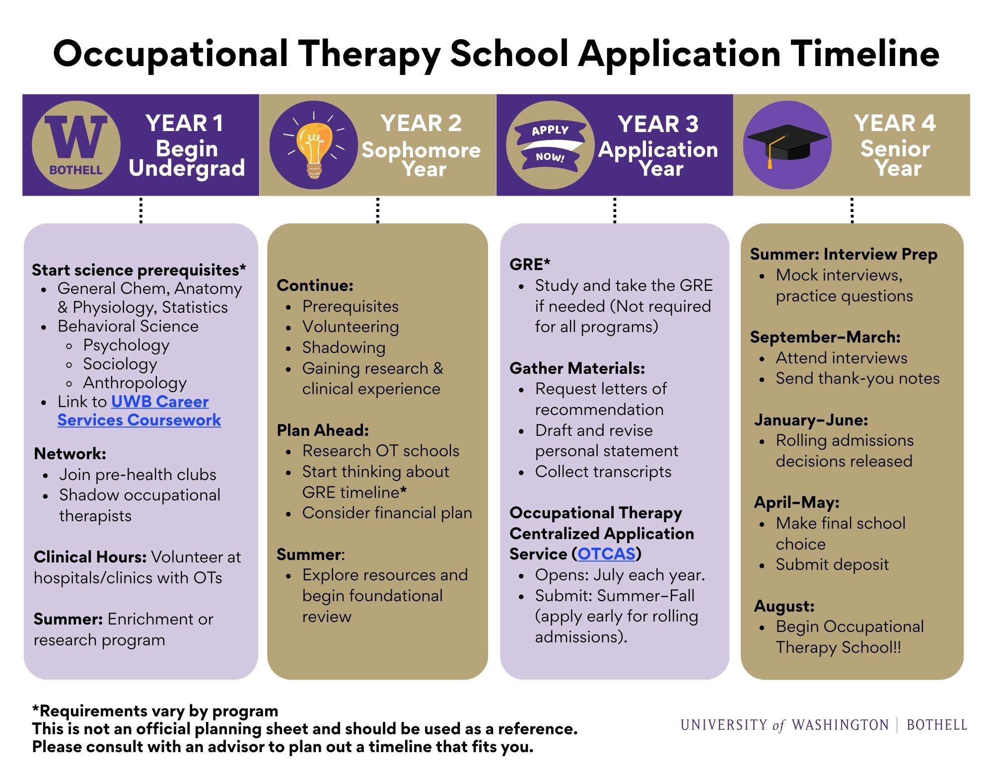 Occupational Therapy - Career Services
