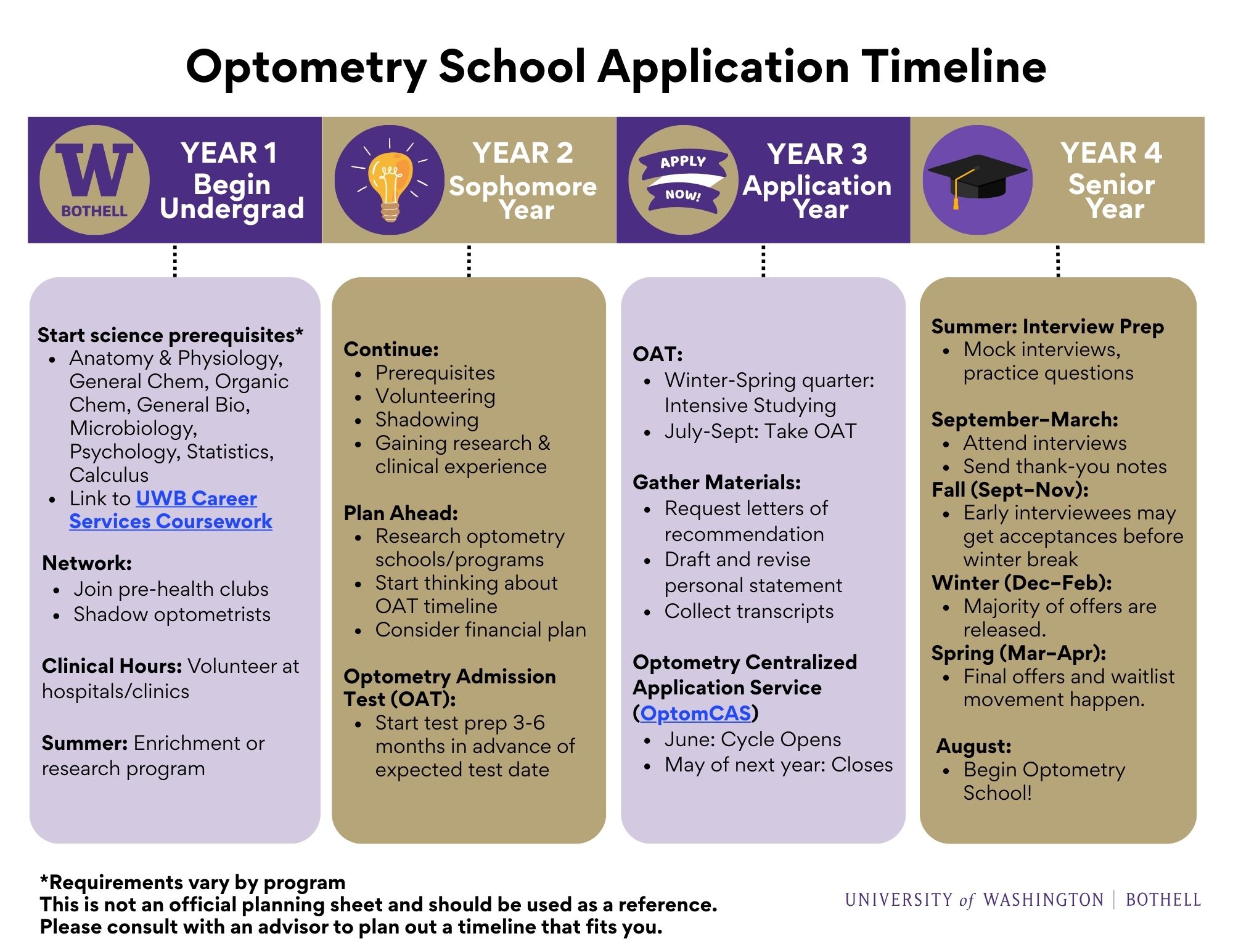 Optometry - Career Services