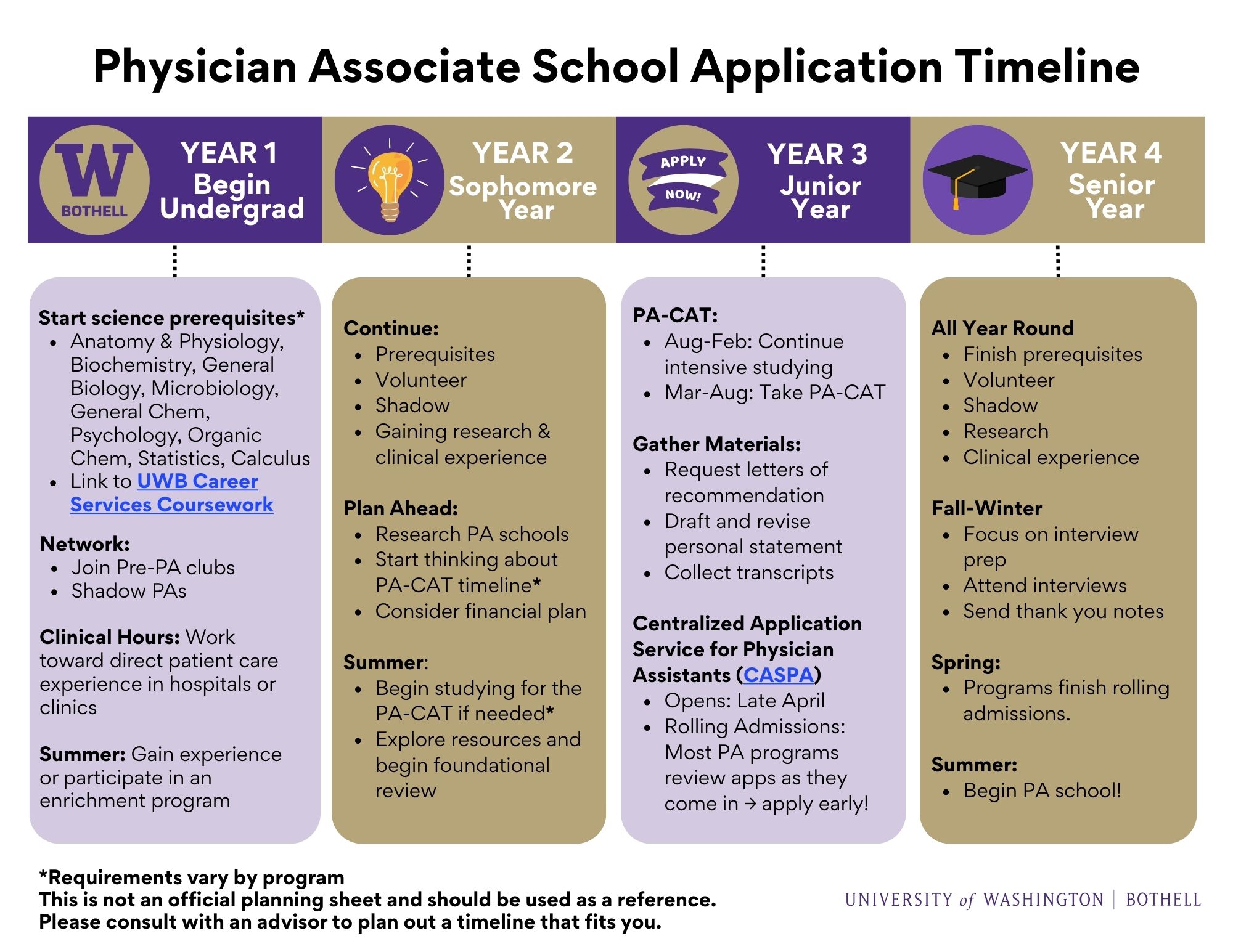 Physician Assistant/Associate - Career Services