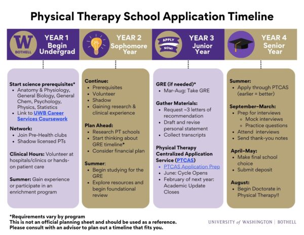 Physical Therapy - Career Services