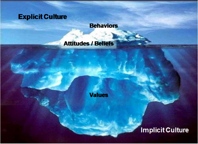 Intercultural Competence Toolkit - Office of Connected Learning