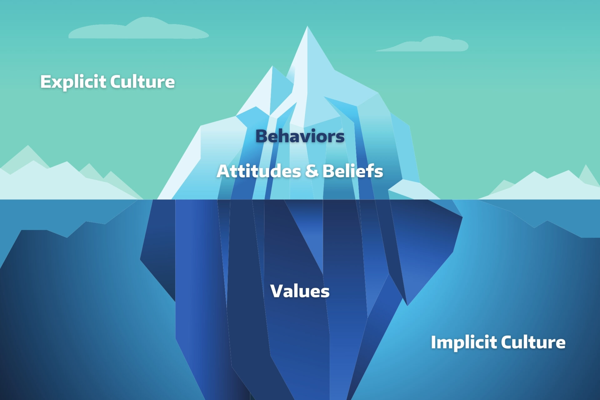 Intercultural Competence Toolkit - Office of Connected Learning