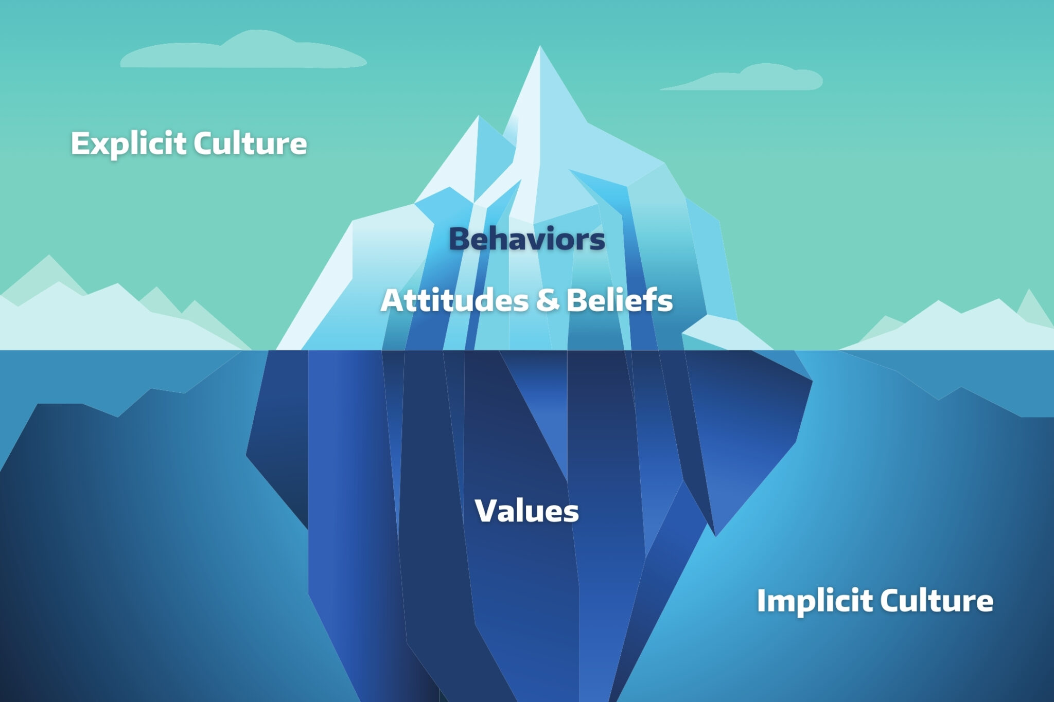 Intercultural Competence Toolkit - Office of Connected Learning