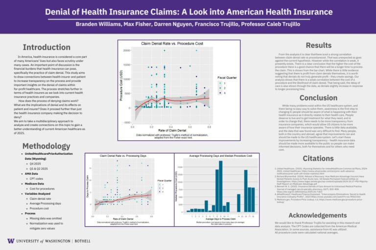 Denial of Health Insurance Claims: A Look into American Health ...