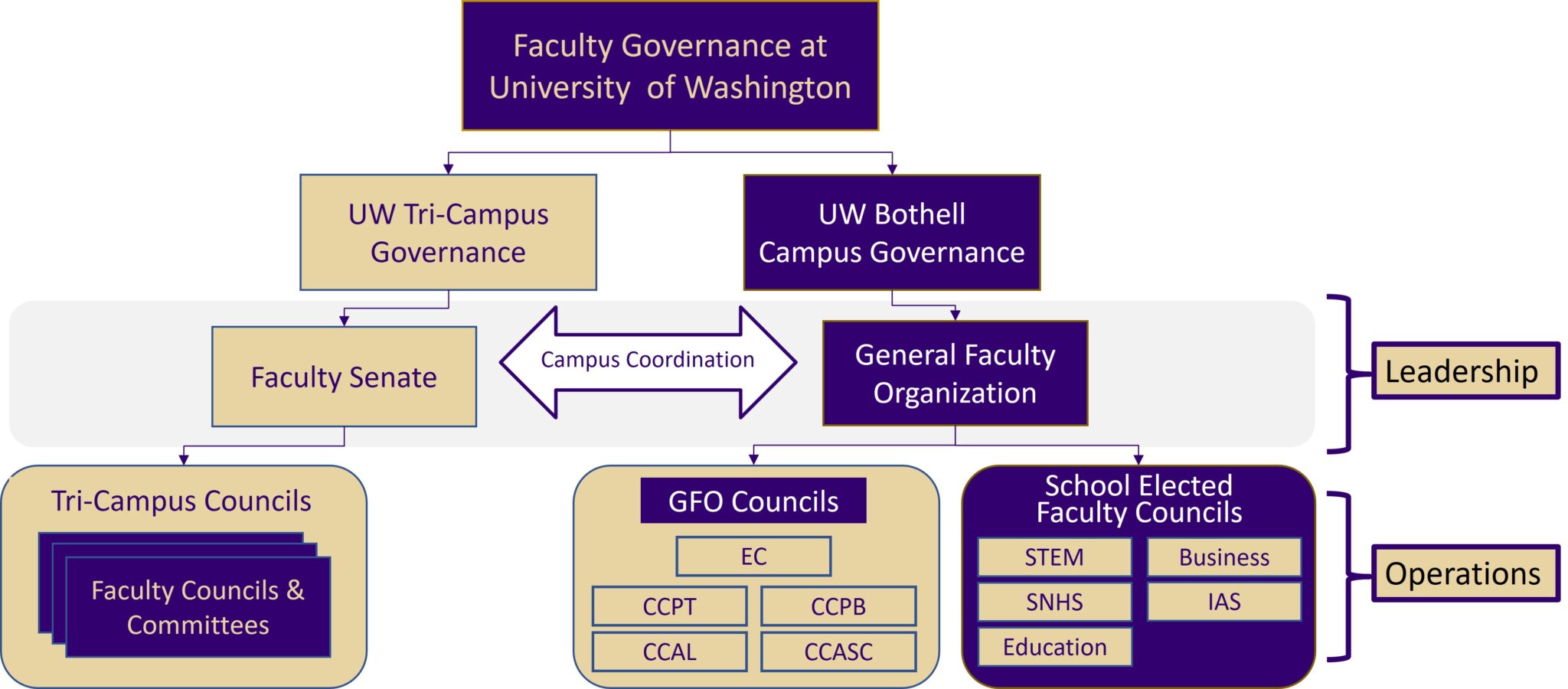 What is Faculty Governance? - General Faculty Organization