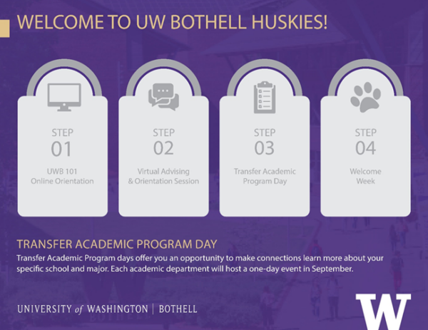 Admitted Autumn Transfer Students - Orientation