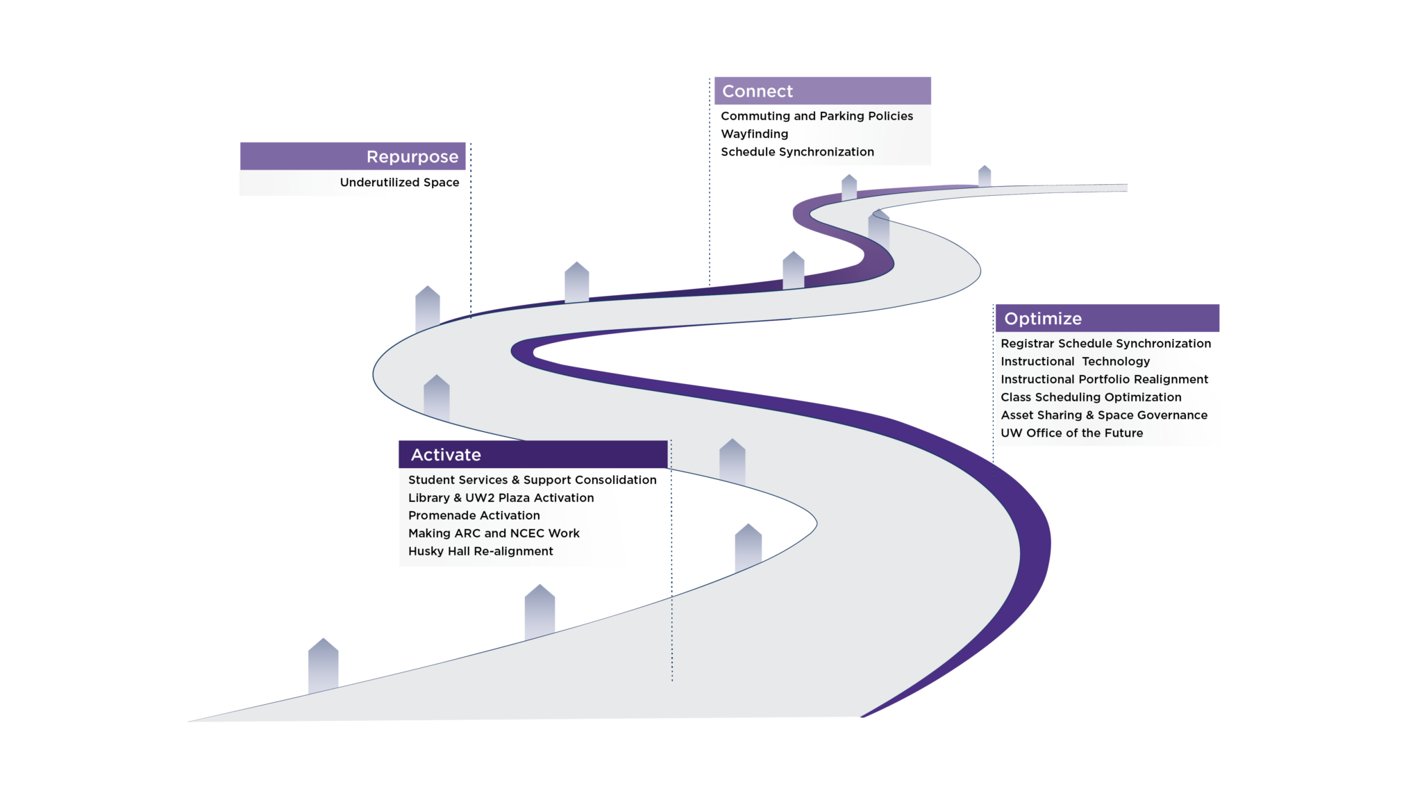 Space Optimization Study - Planning & Administration